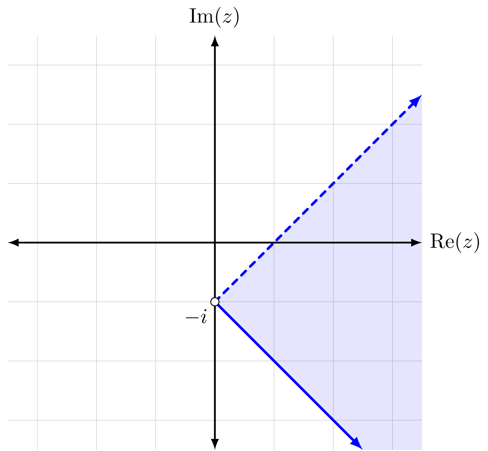 Curves and regions in the complex plane – Gary Liang Notes