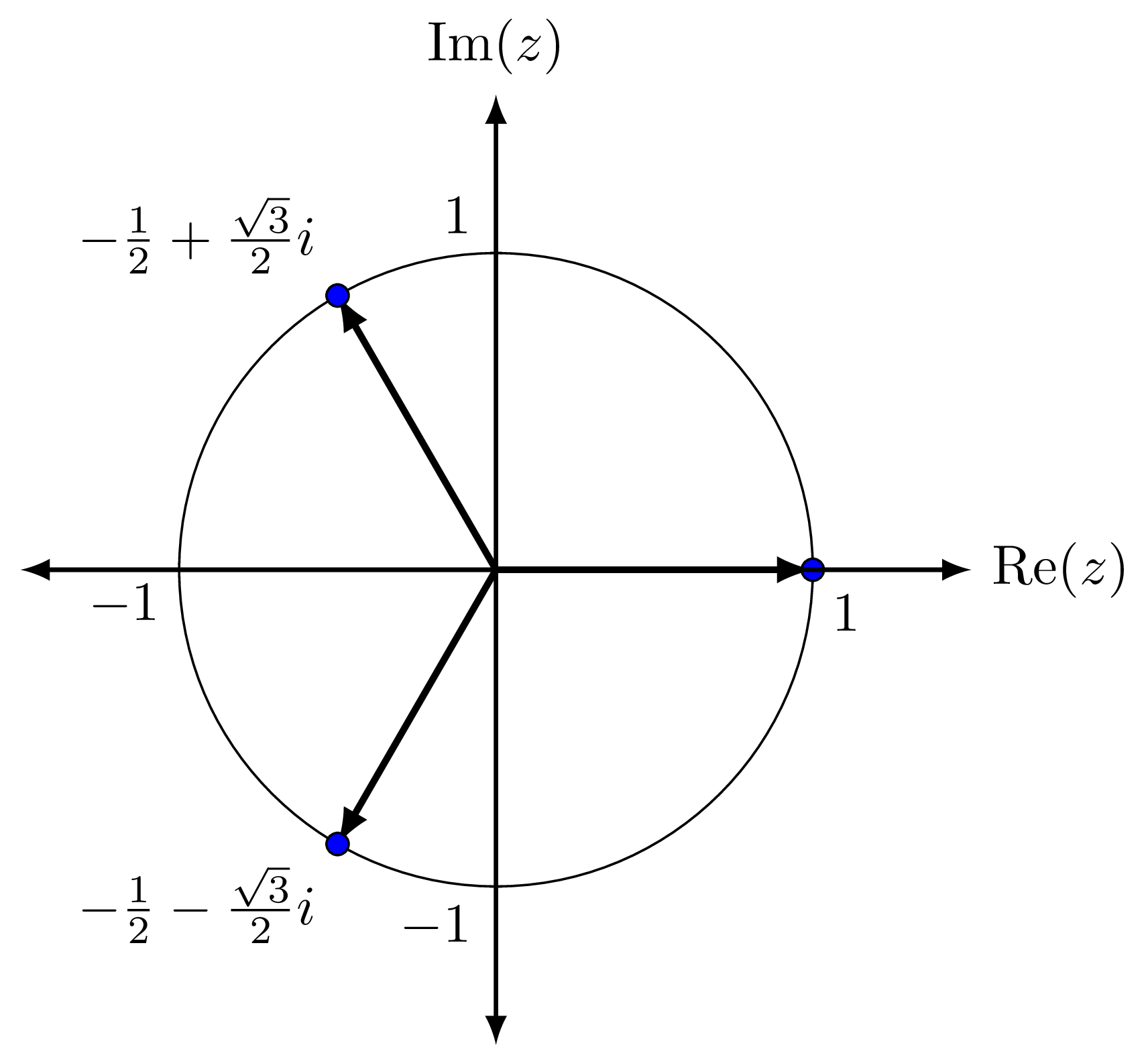 Roots of complex numbers – Gary Liang Notes