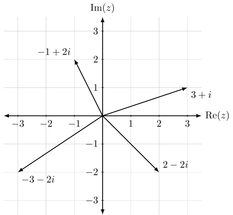 Complex numbers as vectors – Gary Liang Notes