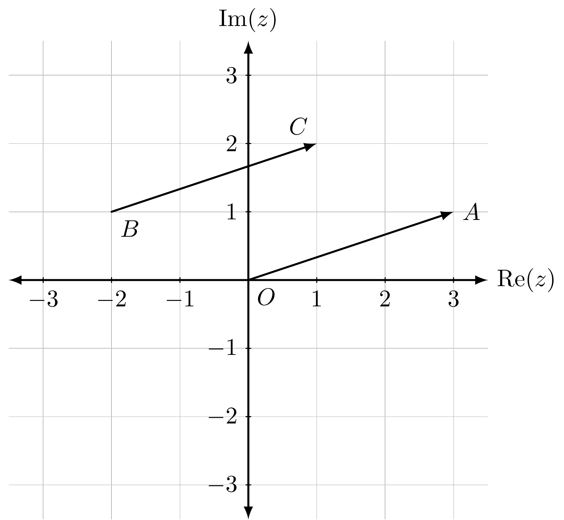 Complex numbers as vectors – Gary Liang Notes
